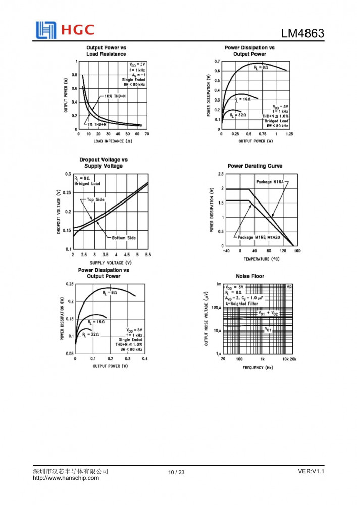 LM4863DRG datasheet page 10