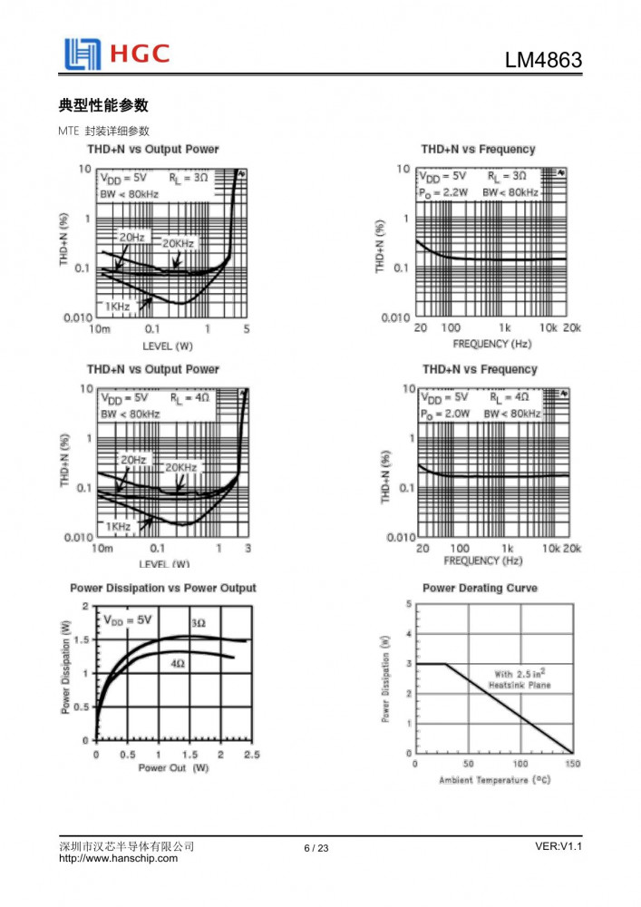 LM4863DRG datasheet page 6