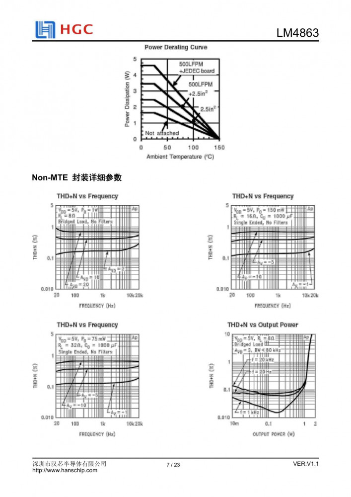 LM4863DRG datasheet page 7