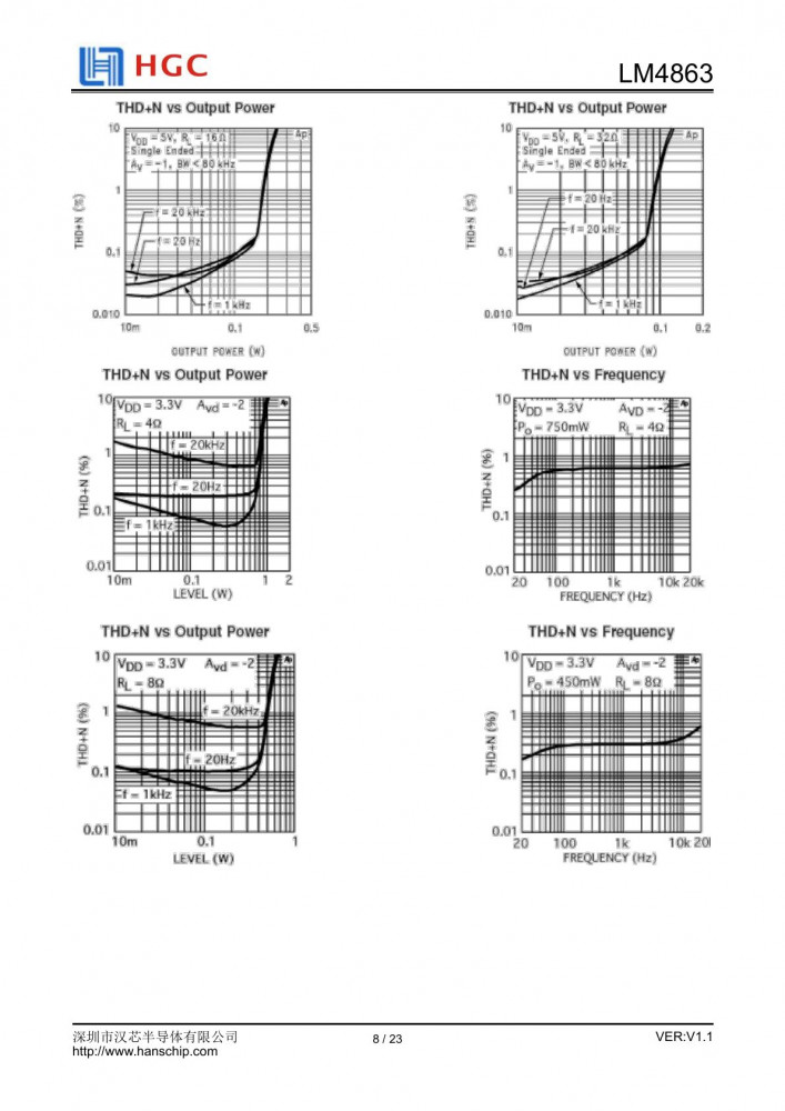 LM4863DRG datasheet page 8