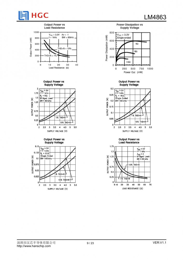 LM4863DRG datasheet page 9