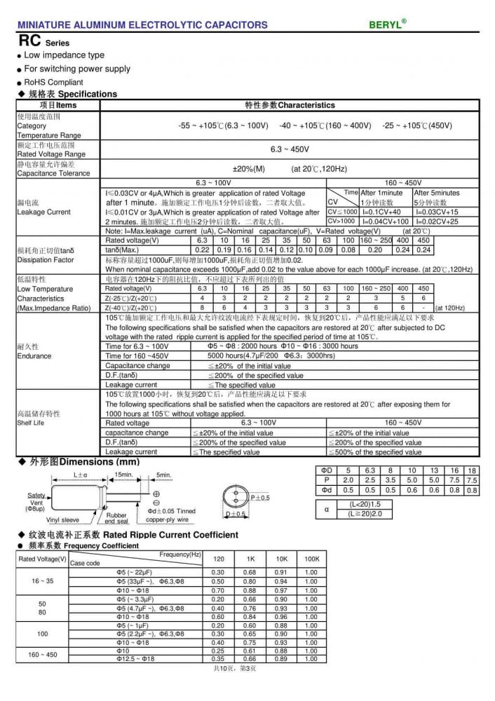 BERYL RC series technical document page 1