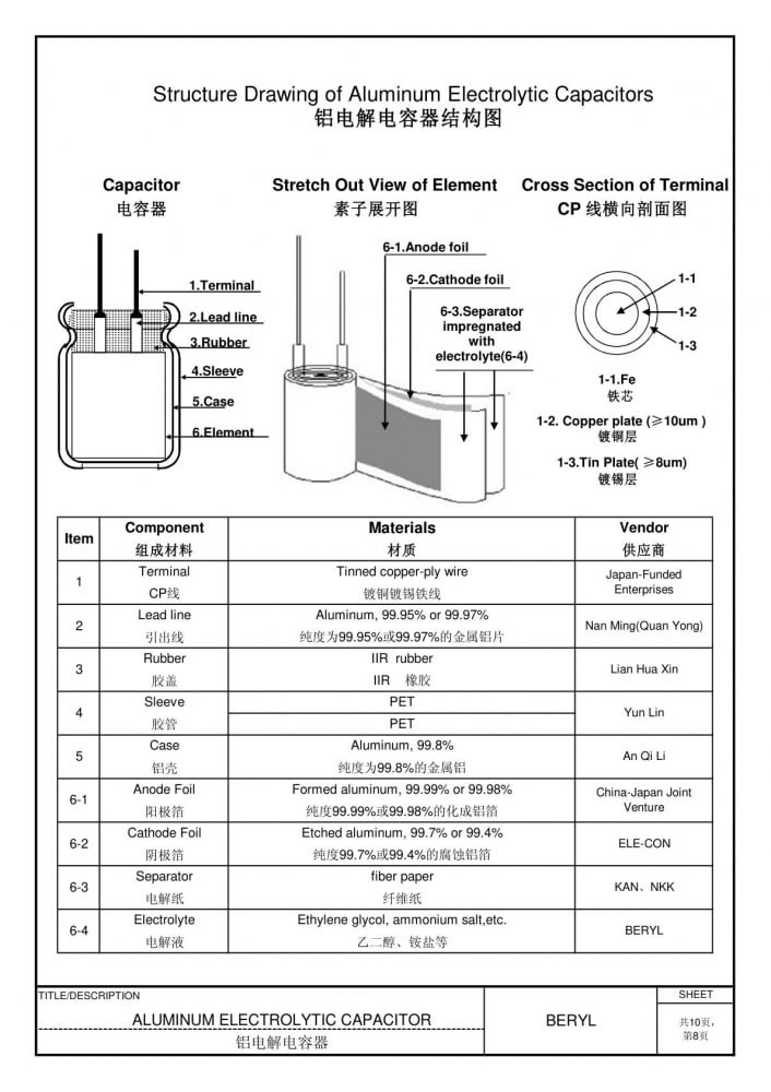 BERYL RC series technical document page 3