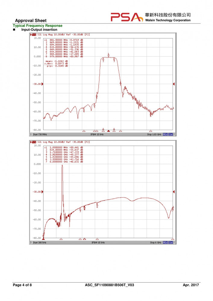 SF11090881B506T datasheet page 4