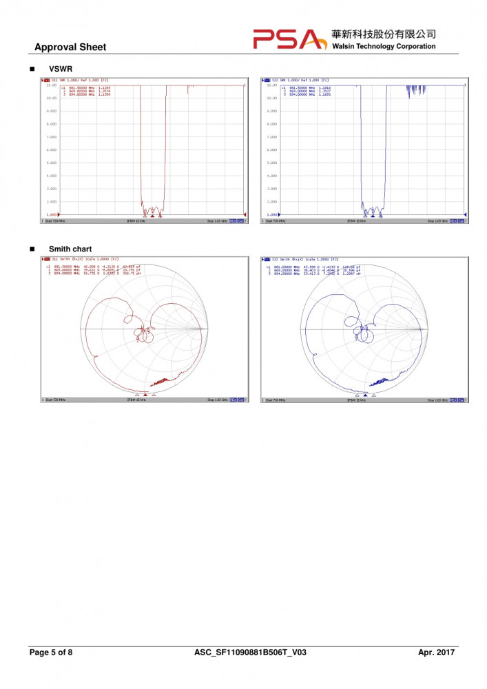 SF11090881B506T datasheet page 5