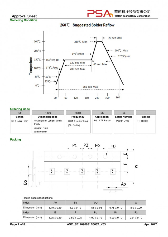 SF11090881B506T datasheet page 7