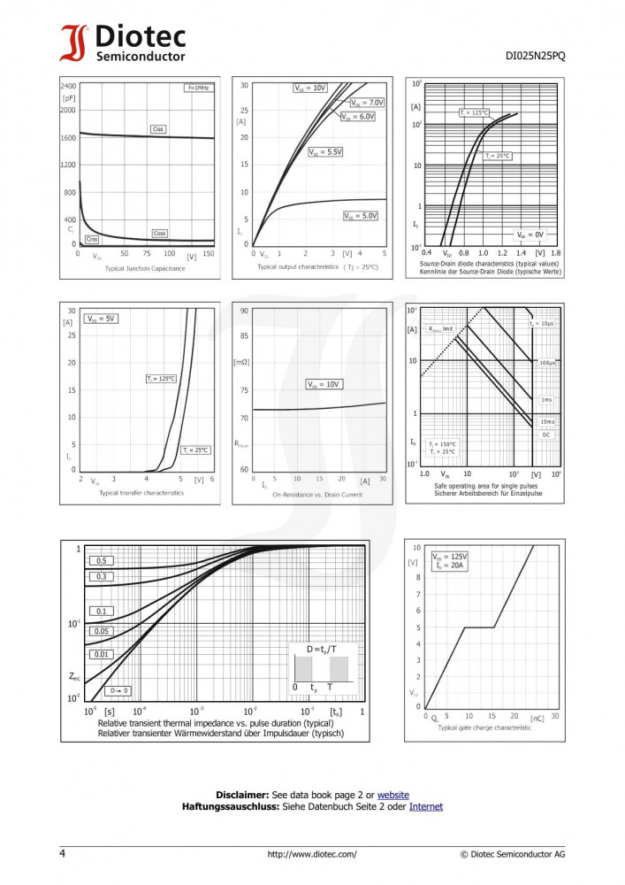 DI025N25PQ datasheet page 4