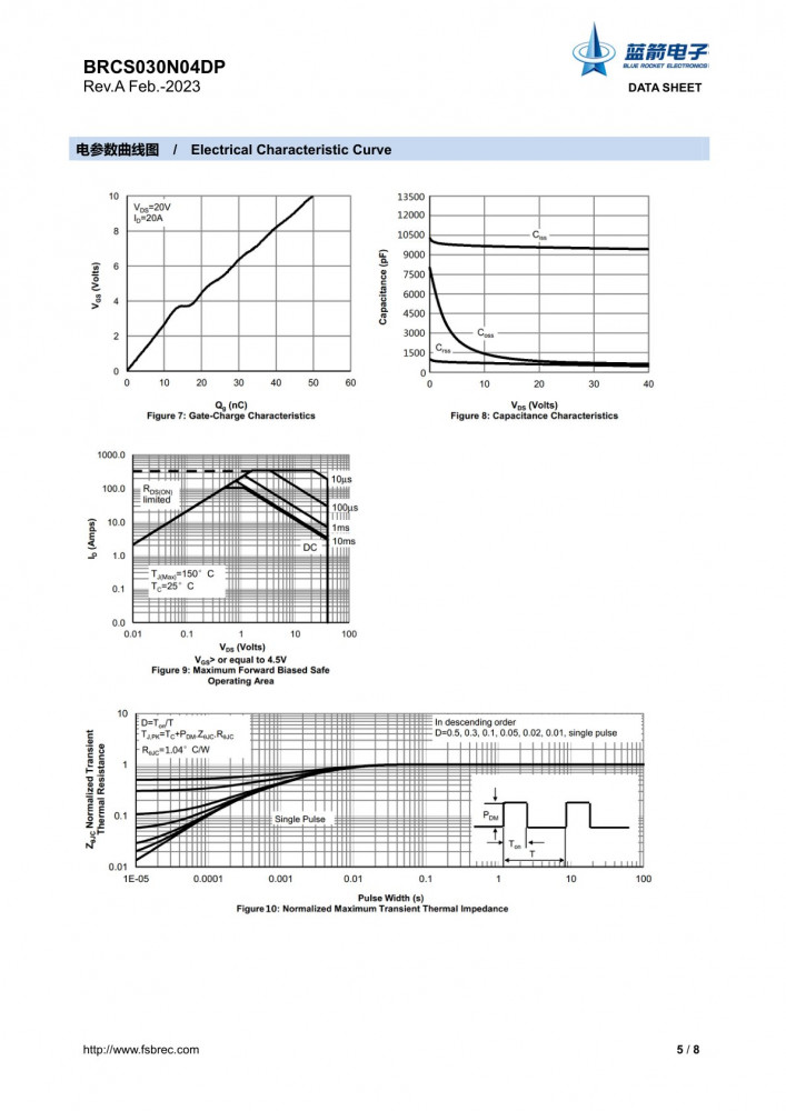 BRCS030N04DP datasheet page 5