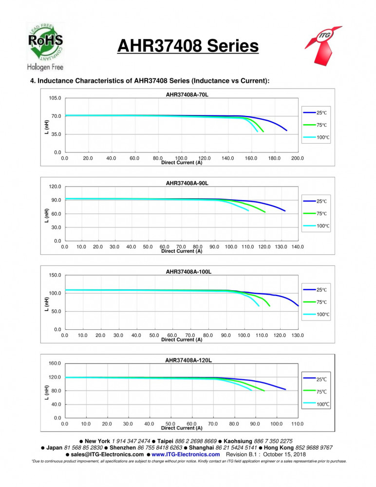 AHR37408 technical documentation page 2