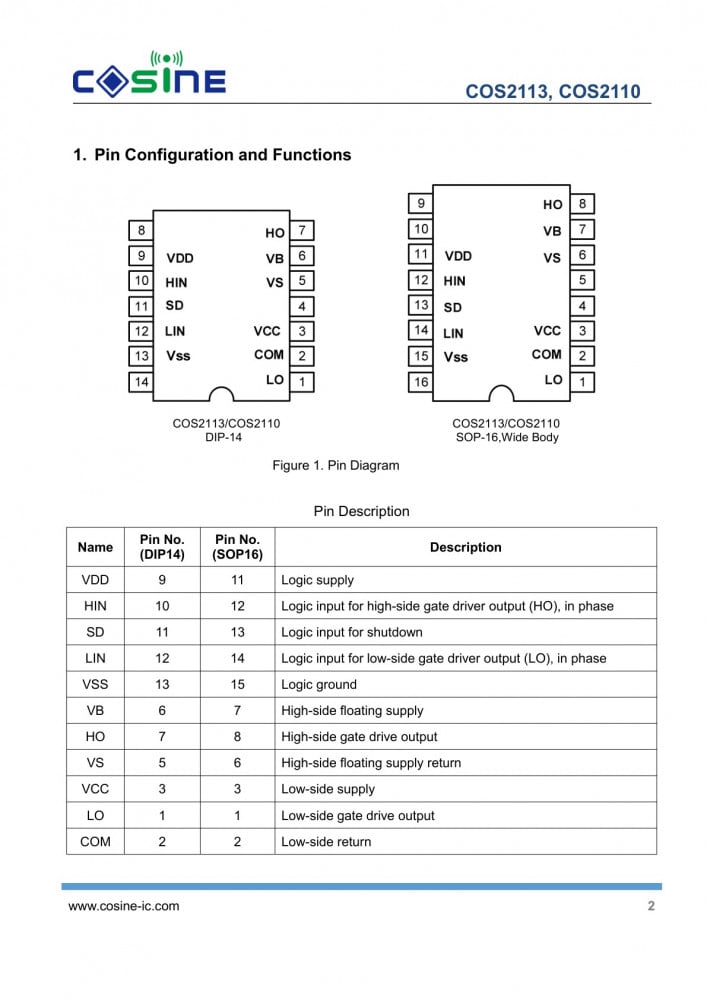 COS2110PBF datasheet page 2