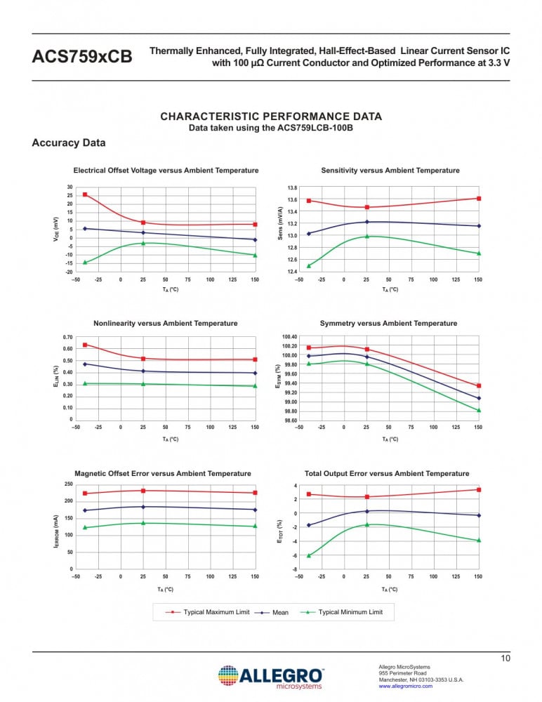 ACS759 datasheet page 10