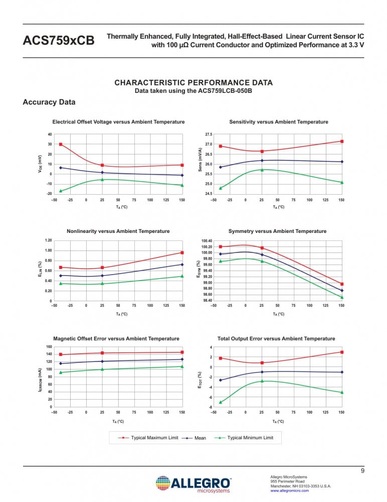 ACS759 datasheet page 9