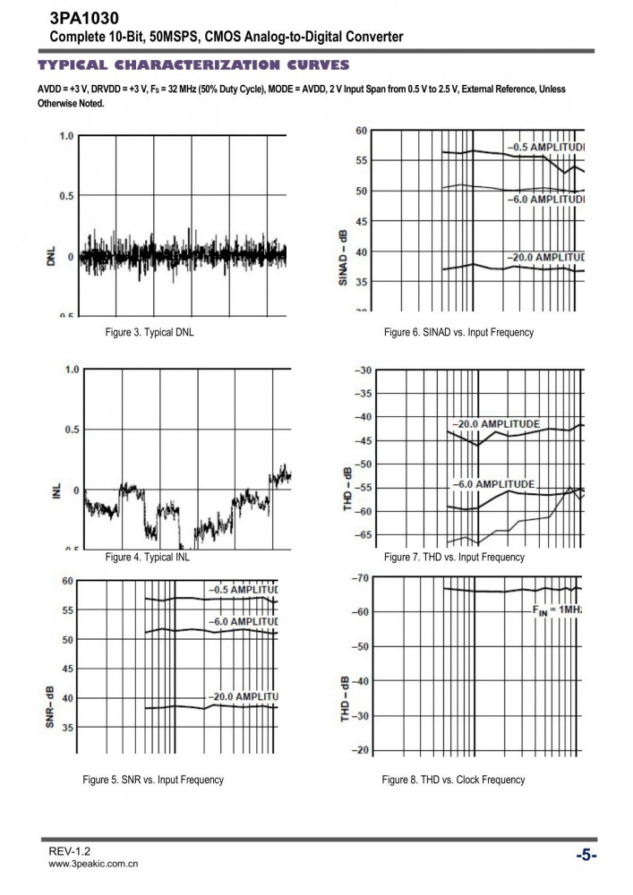 3PA1030 datasheet page 5