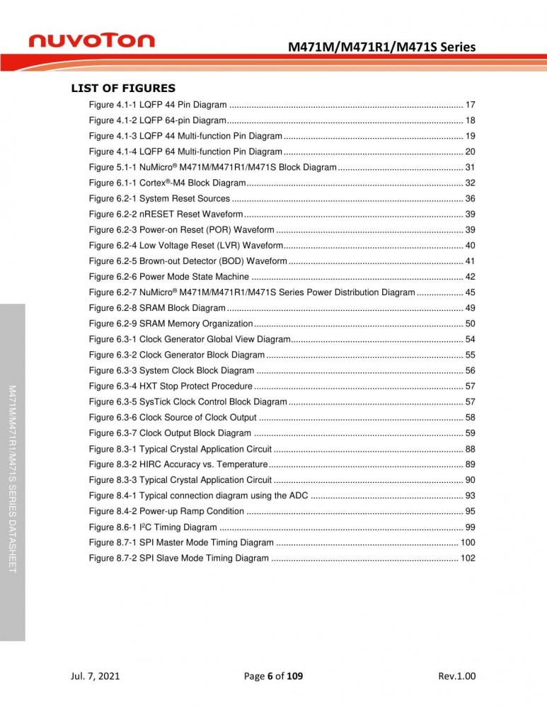 M471MD6AE datasheet page 6