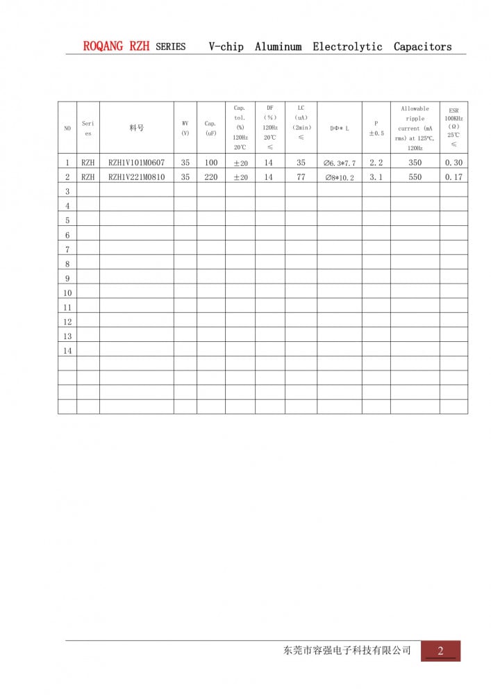 ROQANG RZH approval document page 2