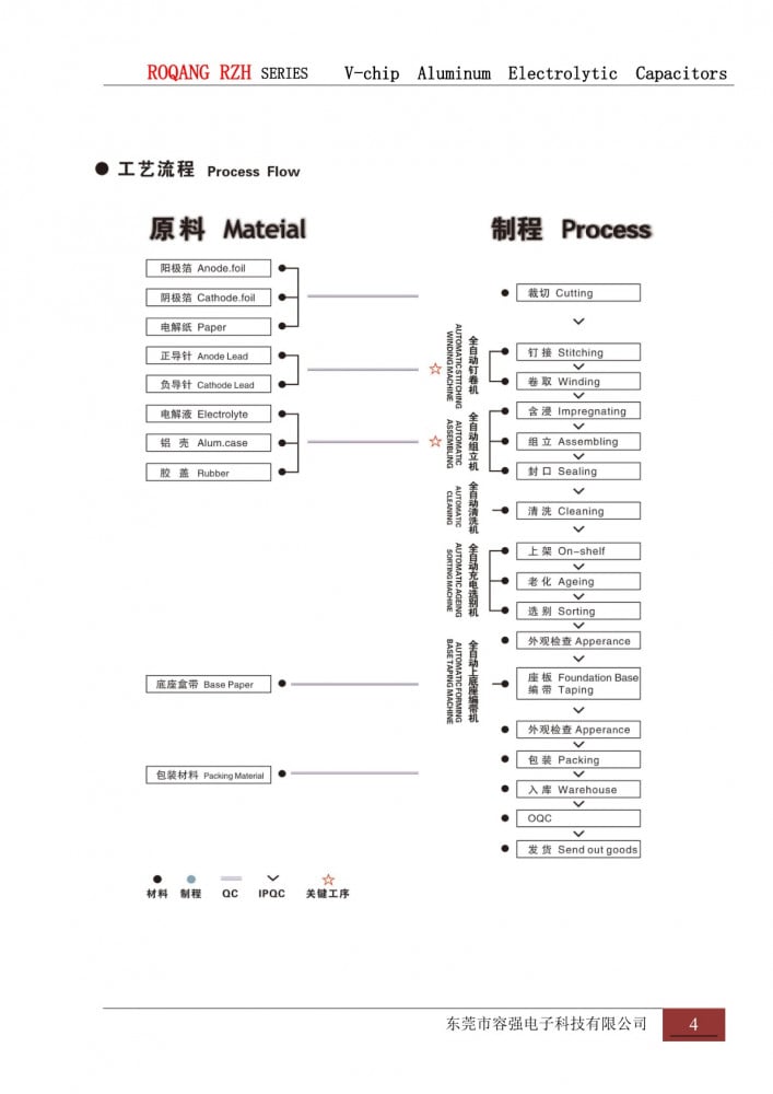 ROQANG RZH approval document page 4