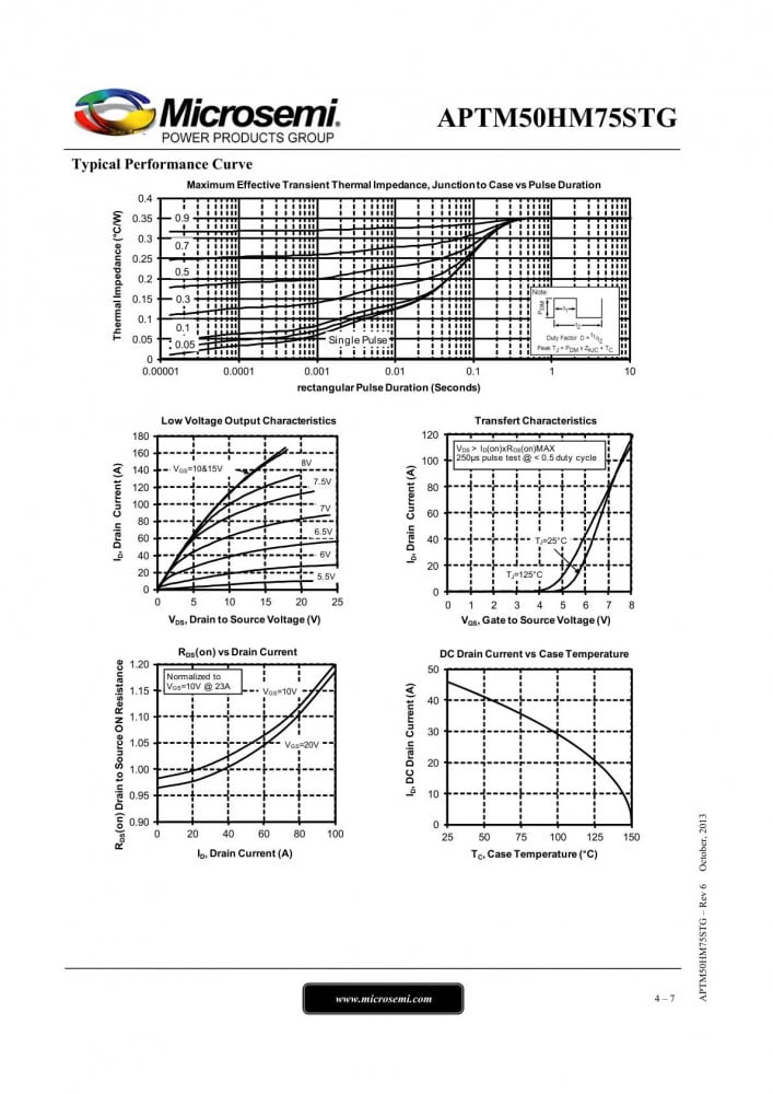 APTM50HM75STG datasheet page 4