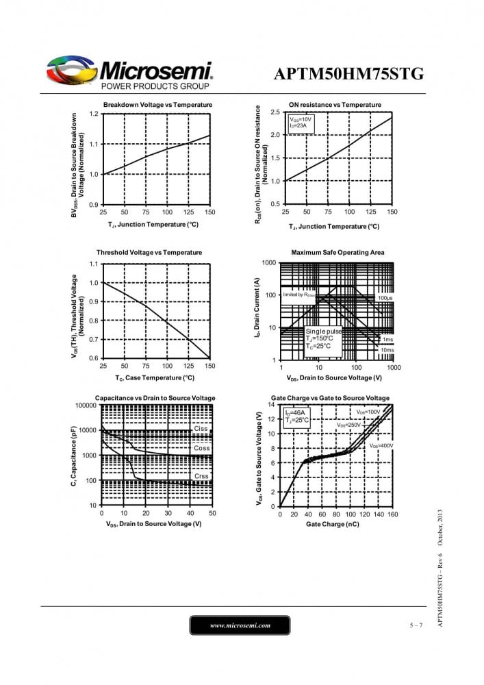 APTM50HM75STG datasheet page 5