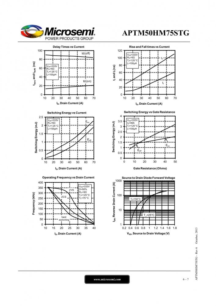 APTM50HM75STG datasheet page 6
