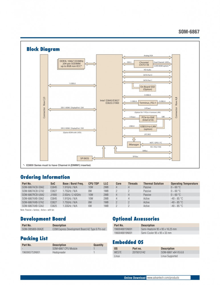 ADVANTECH SOM-6867 datasheet page 2