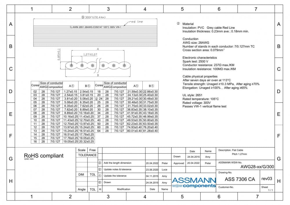 AWG28-20/G/300 technical drawing