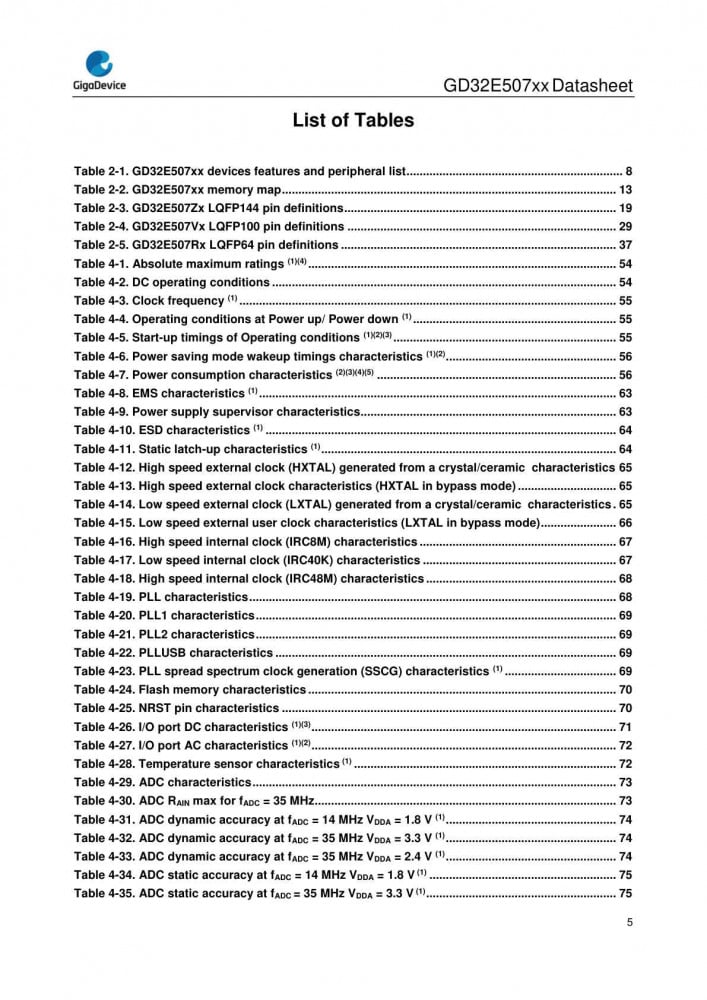 GD32E507VET6 datasheet page 6