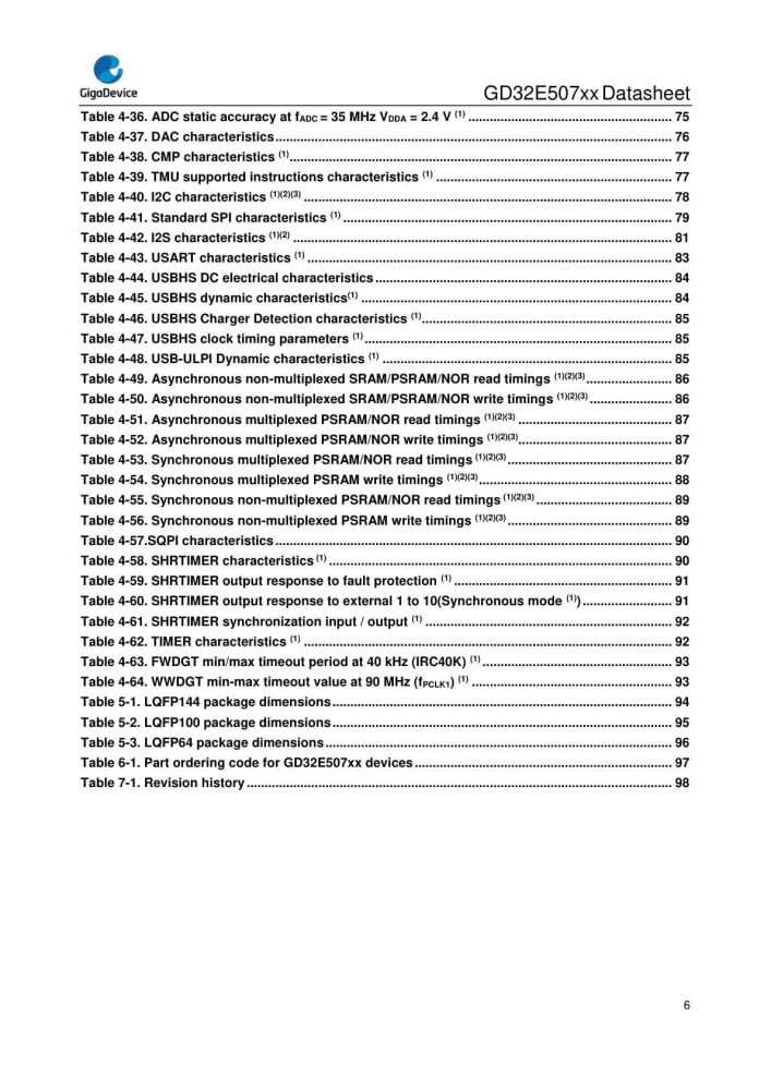 GD32E507VET6 datasheet page 7