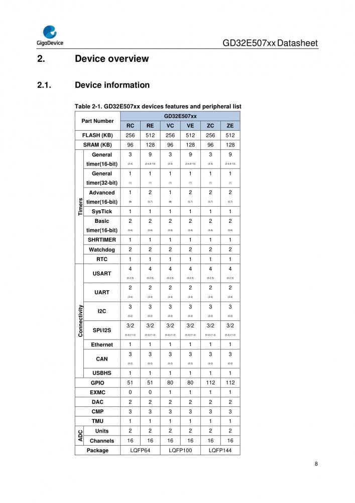 GD32E507VET6 datasheet page 9