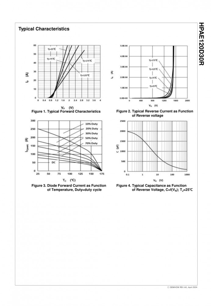 HPAE120D30R datasheet page 3