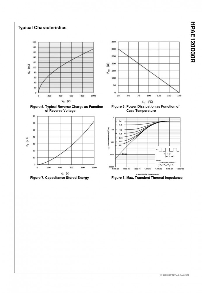 HPAE120D30R datasheet page 4