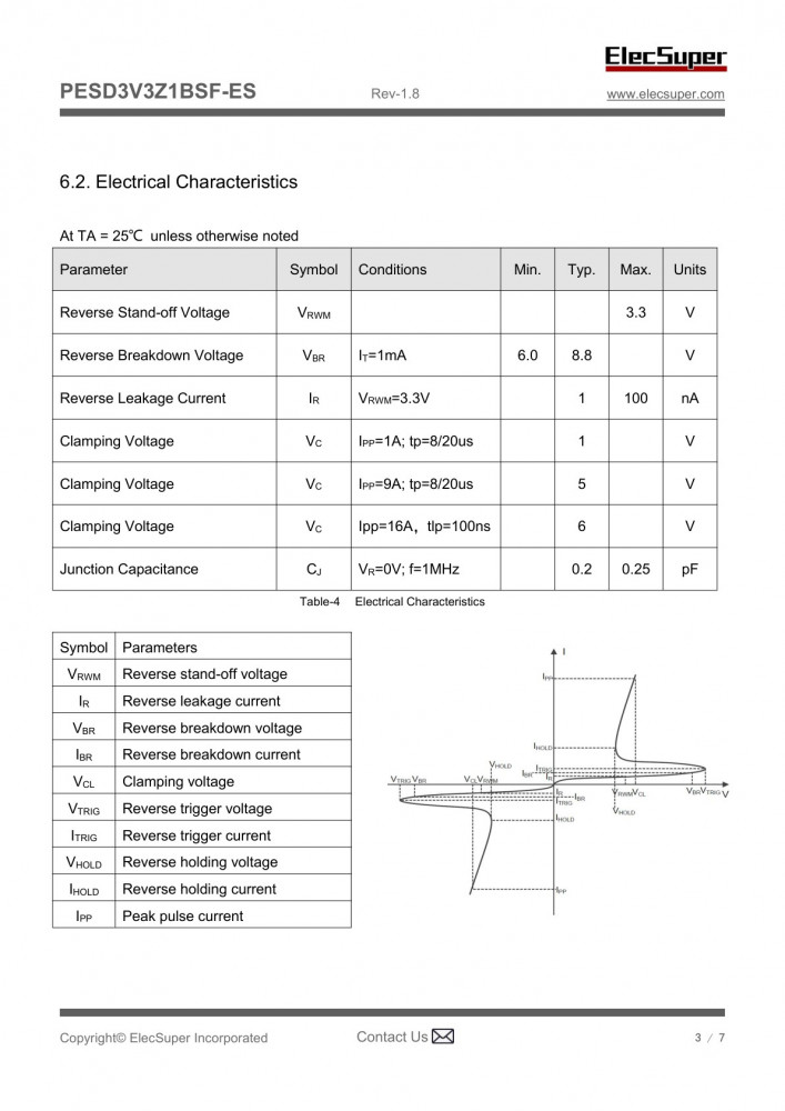 PESD3V3Z1BSF-ES datasheet page 3