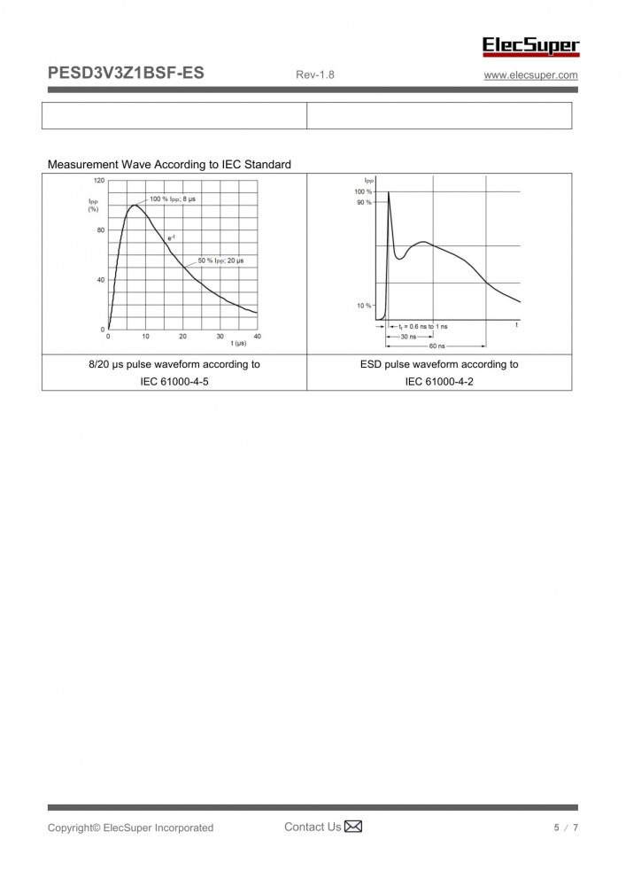 PESD3V3Z1BSF-ES datasheet page 5