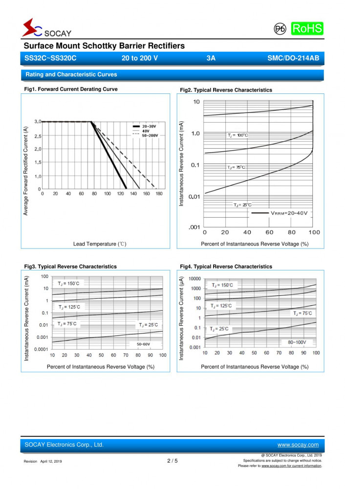 SS32C datasheet page 2