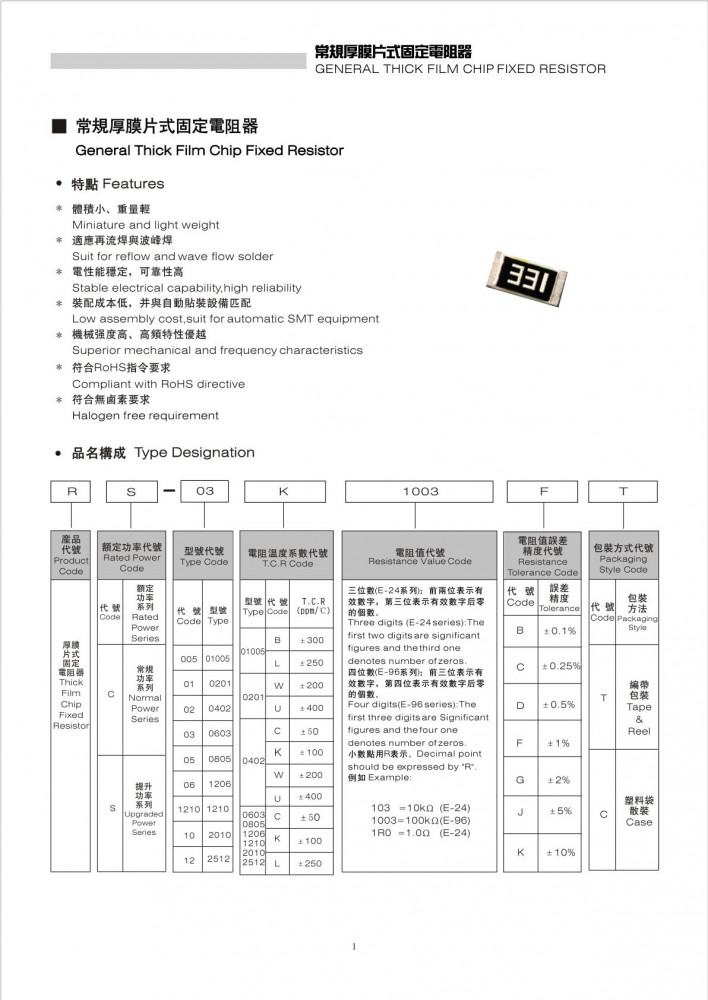 FH resistor datasheet page 1
