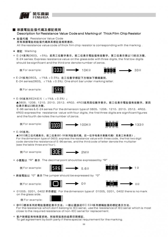 FH resistor datasheet page 10