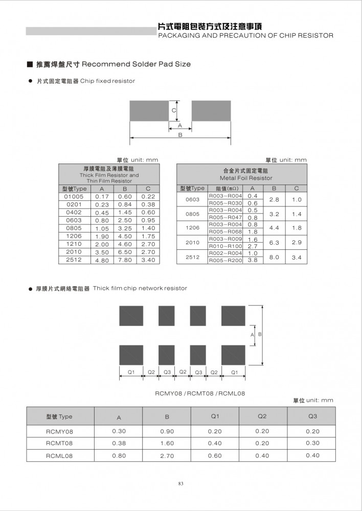 FH resistor datasheet page 5