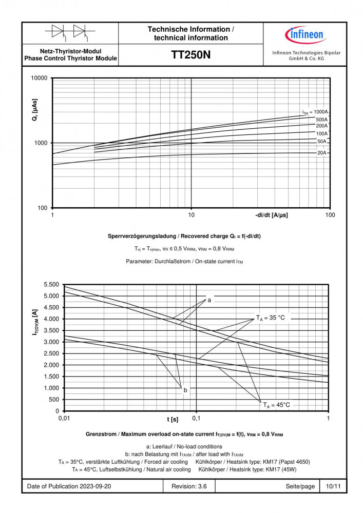 TT250N16KOF technical document page 10