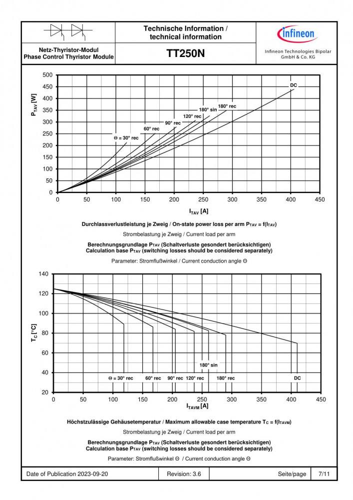 TT250N16KOF technical document page 7