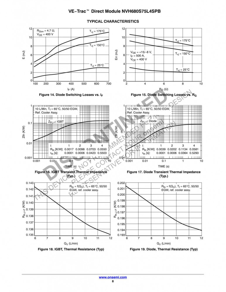 NVH680S75L4SPB datasheet page 8
