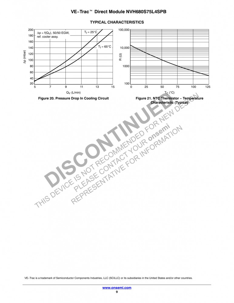 NVH680S75L4SPB datasheet page 9