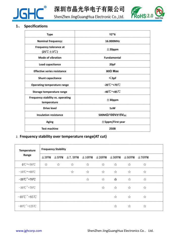 Y2616000202080D3 approval specification page 2