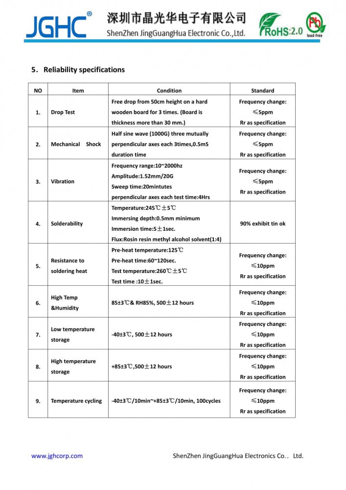 Y2616000202080D3 approval specification page 4