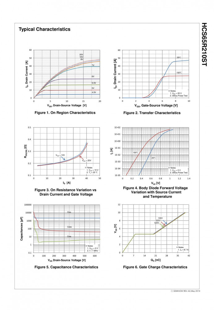 HCS65R210ST datasheet page 3