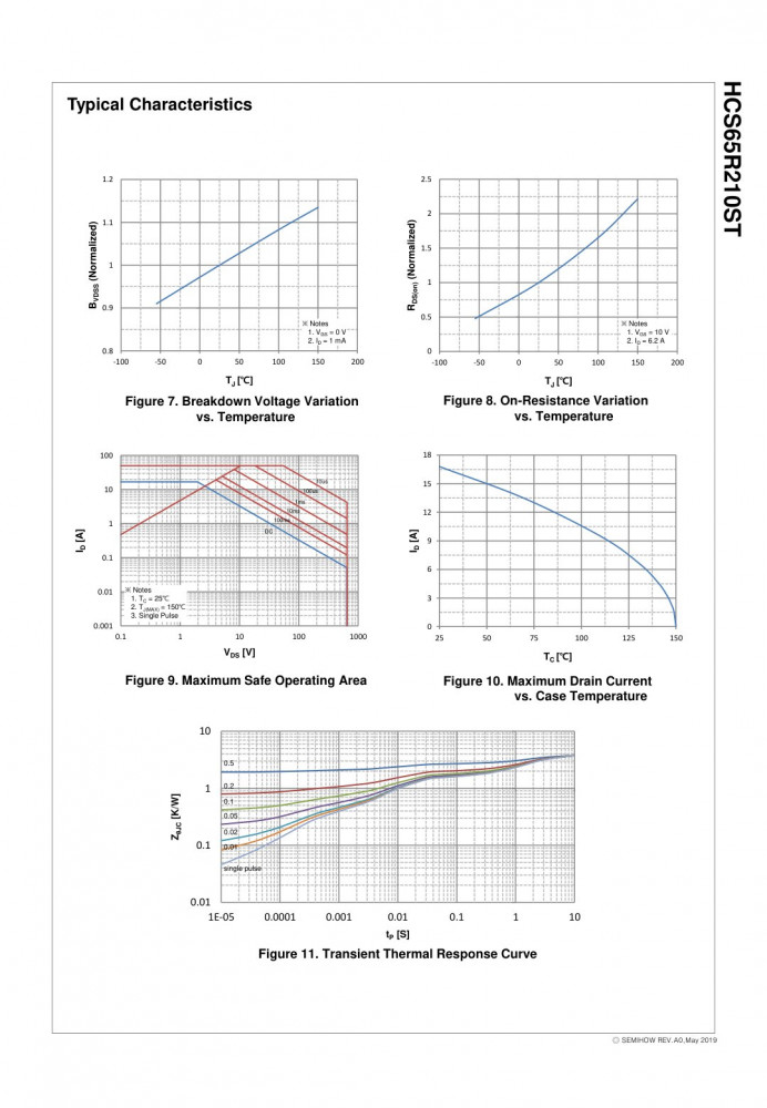 HCS65R210ST datasheet page 4