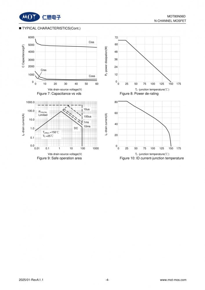 MOT80N06D datasheet page 4