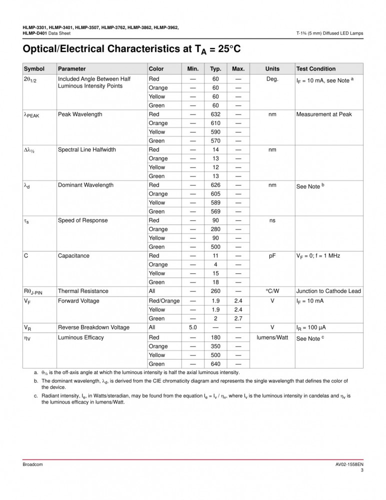 HLMP-3762 datasheet page 3