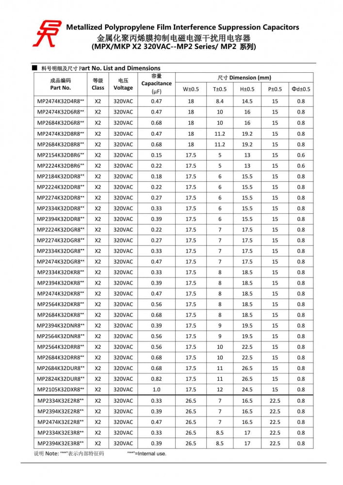 SRD MP2 series datasheet page 5