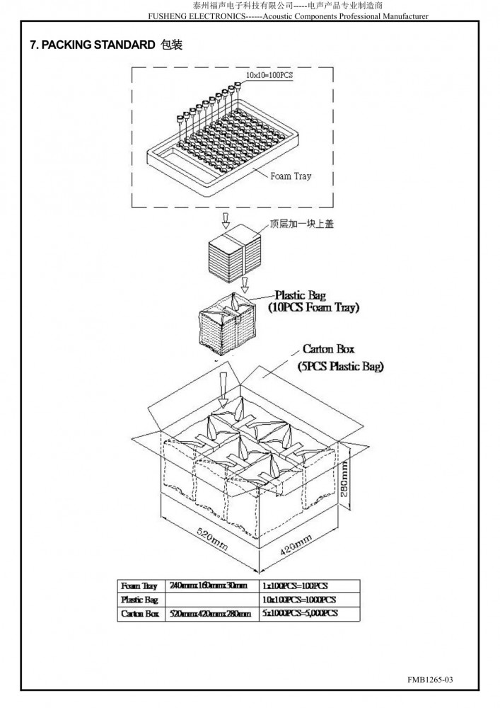 FMB1265-03 specification document page 6