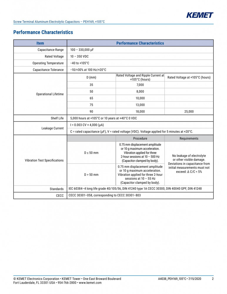 PEH169 datasheet page 2