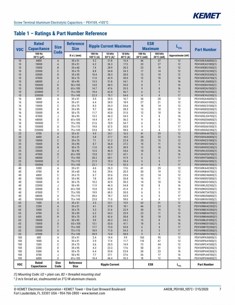 PEH169 datasheet page 7